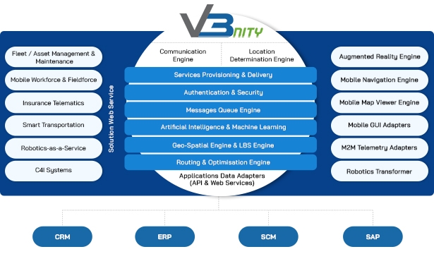 Our Technology | V3 Smart Tech | V3 Smart Tech India